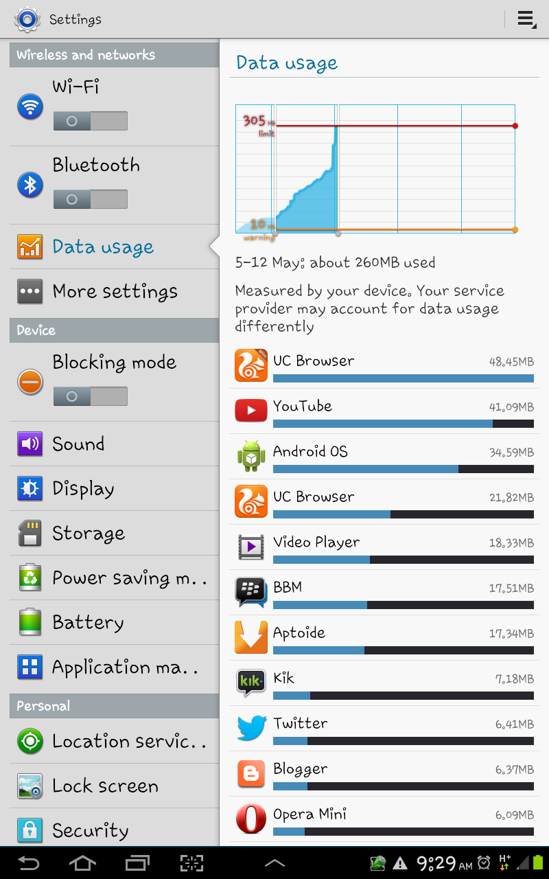 Tip of the day – how to save data on your android device | oshokay's blog