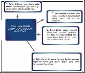 kelvindale92: Arca Stabail