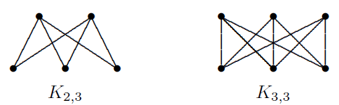 STPM Further Mathematics T: 10.1 – Graphs