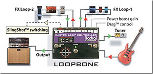 Musician By Night: Changes In Store for My Effects Pedals;