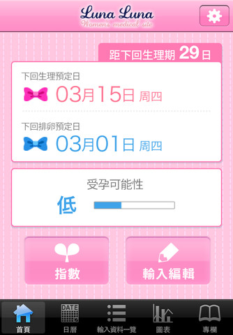 Luna Luna (Predict Period) 露娜月神生理期預測 – Dr.愛瘋 APP Navi