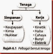 KeterehskyLab: BAB 6 TENAGA