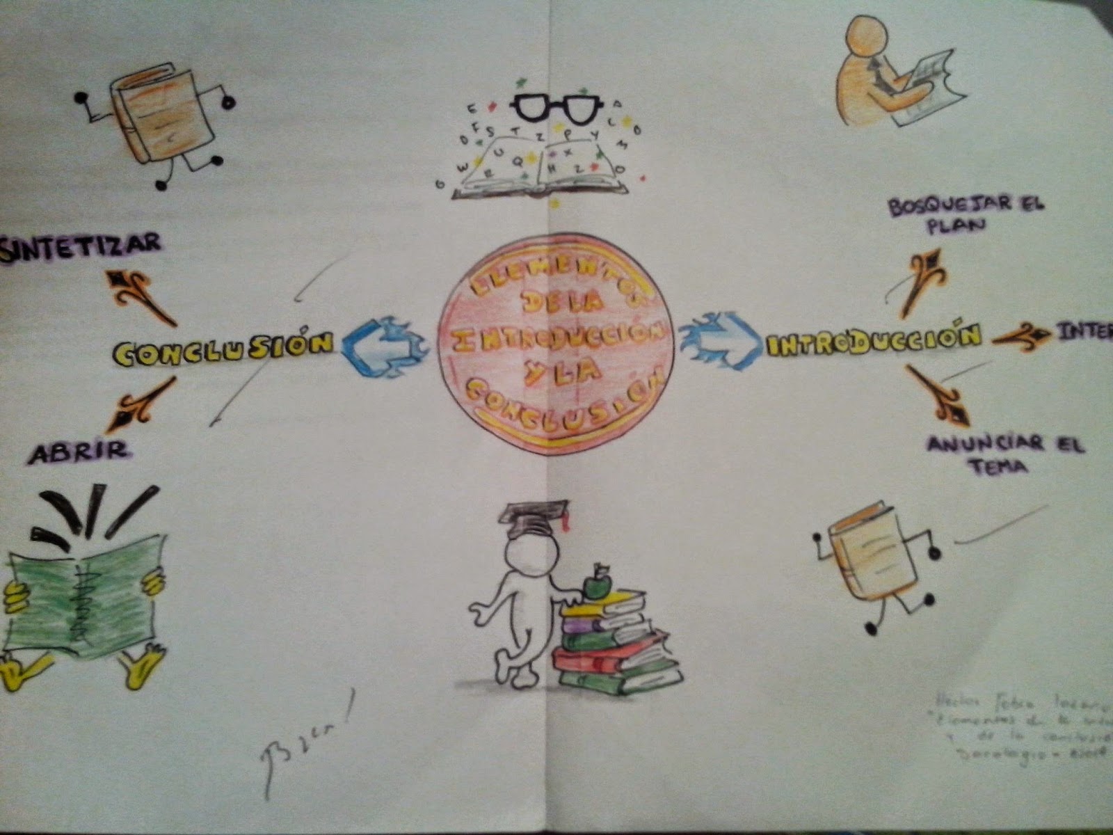 INDIVISIBLES : MAPA MENTAL SUPERESTRUCTURA