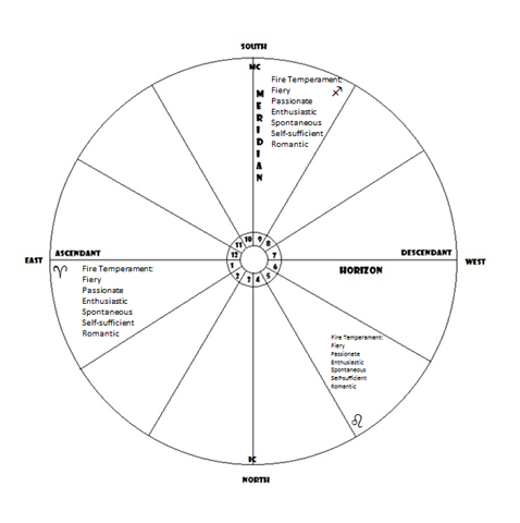 Earthly Harmony: Fire