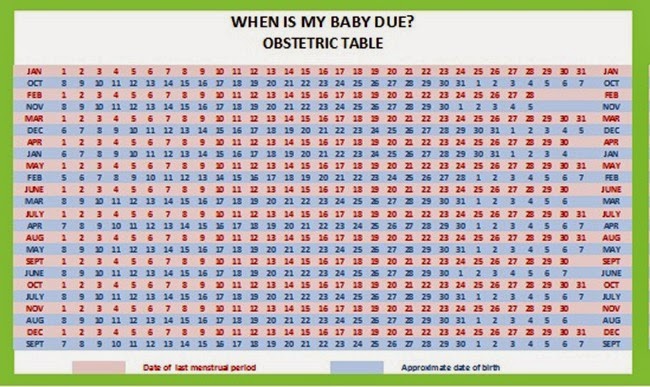 WHEN IS MY BABY DUE? - Your Family Health Guide