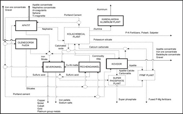 MFA Diagrams MFA Diagrams