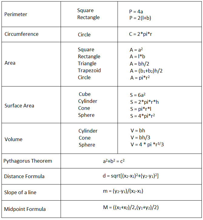 MATHEMATICAL SCIENCE BASIC SECONDERY HEIGHER APPLIED AND