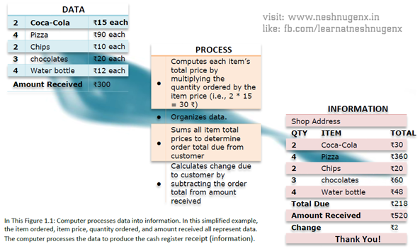 Computer Overview-Introduction 01 [Data and Information]