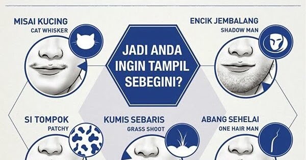 Kenali Jenis Misai Lelaki - ERAZ FADLI
