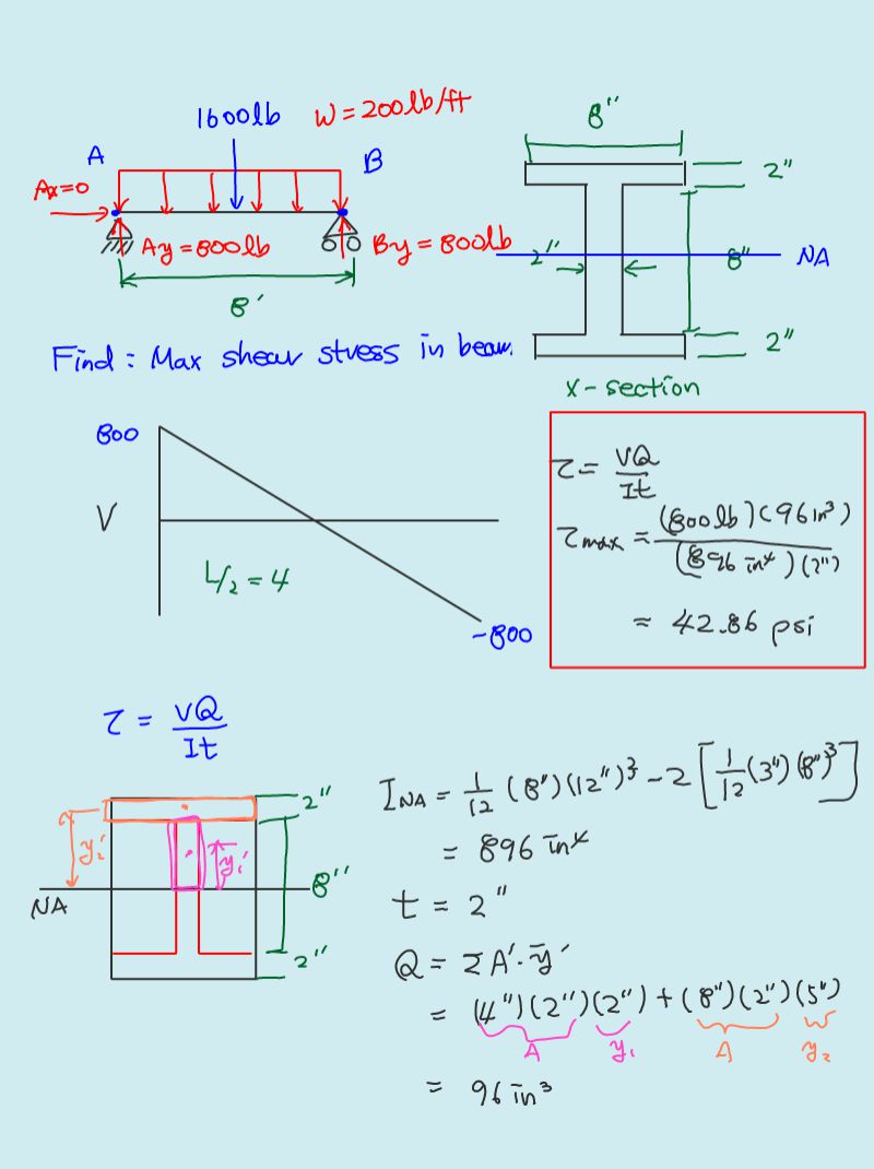 Nuclear Engineering Blog: Transverse shear stress
