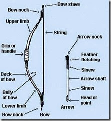 View the World: Ancient weapons of South India