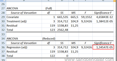Cara Menentukan p-value dengan Excel - SangPengajar.com
