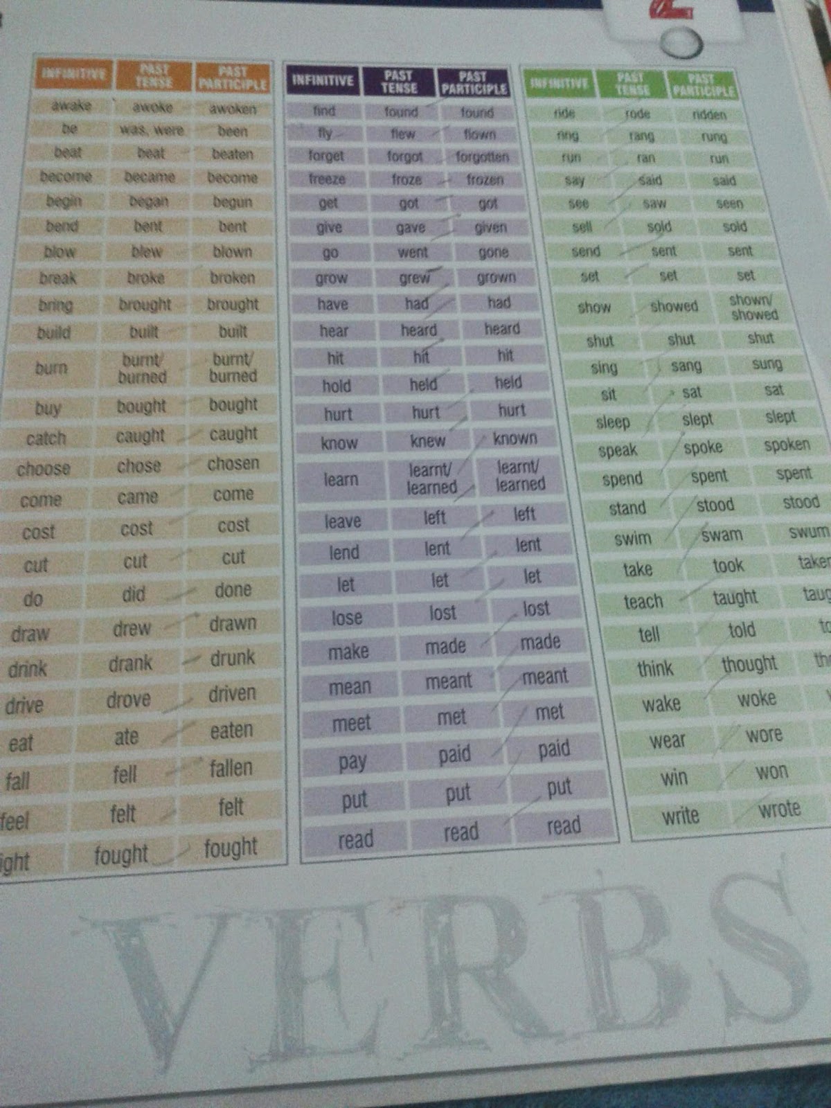 LEARNING, UNDERSTAND, USE.: PAST SIMPLE! (PASSADO SIMPLES)