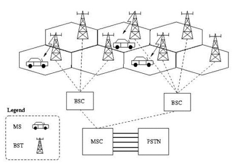 Engineer Project and Seminar: VOICE SWITCHING IN CELLULAR NETWORKS :How ...