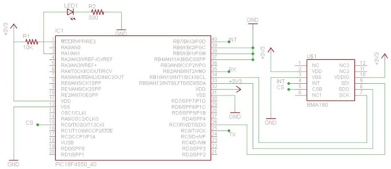 Brightbase: Prueba del acelerómetro BMA180 con PIC y PyQwt