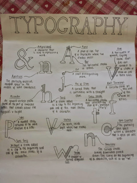 GCSE Graphics Unit 1: Basic Typography