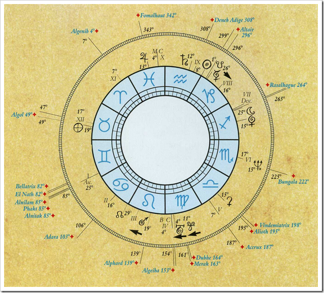 carta y estrellas fijas