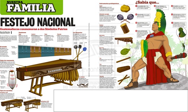 Dibujos Tecún Umán en color, Guatemala - 1000 dibujos