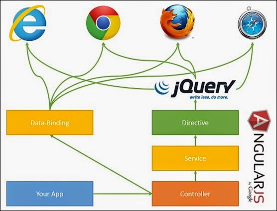 The Top 5 Mistakes Angularjs Developers Make Part 4 Hacking The Dom