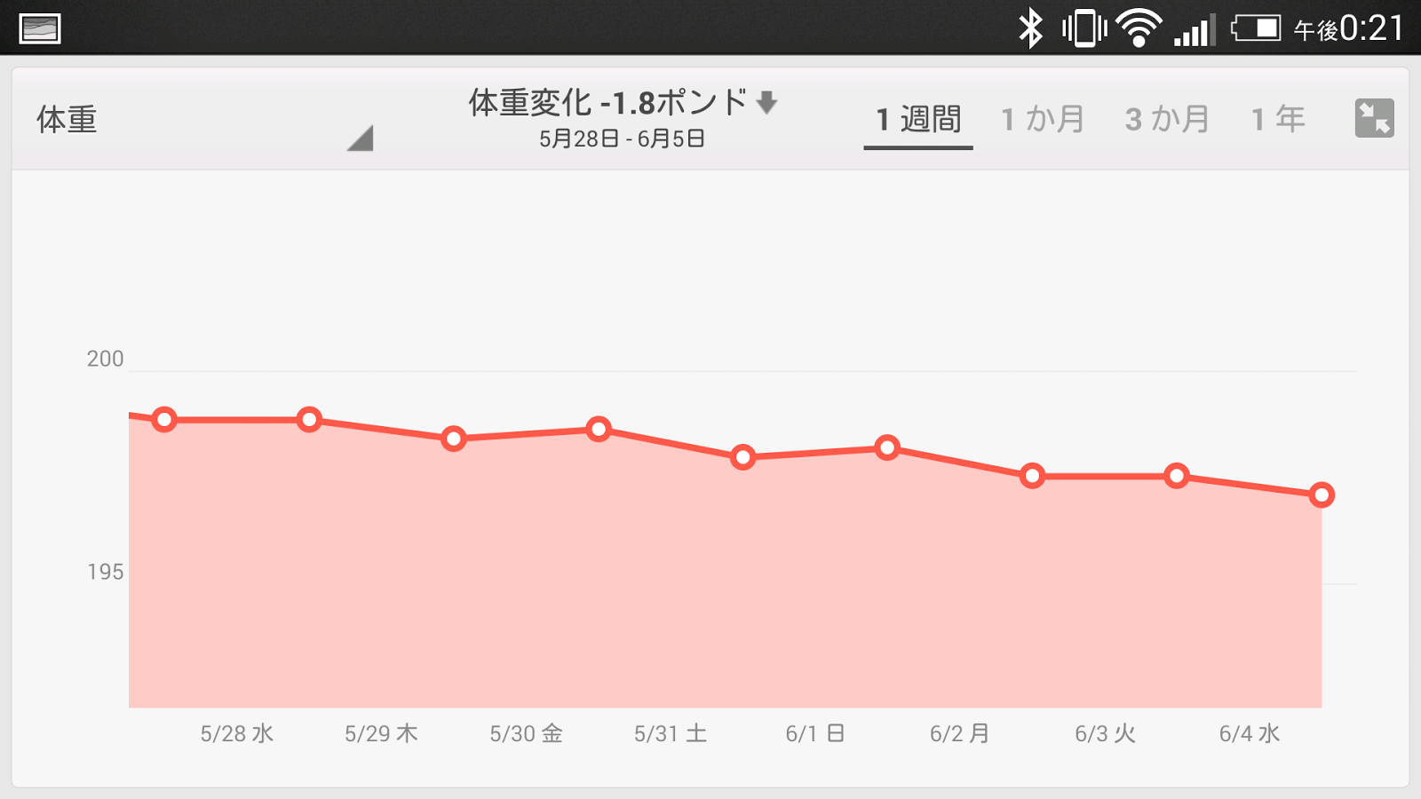 Fitbit - Google Play の Android アプリ