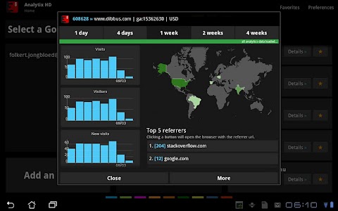 Analytix HD – All your Google Analytics data on your Tablet. Fast and secure! Available now ...