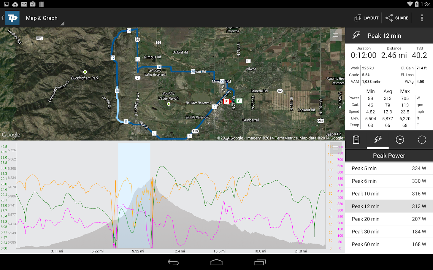 Trainingpeaks Plans