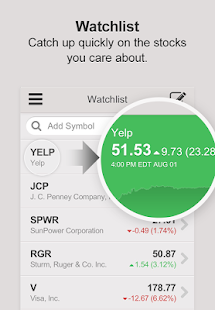 StockTwits stock market pulse - Android Apps on Google Play