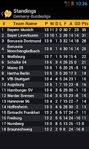 Livescore Football Soccer – Android Sports Apps
