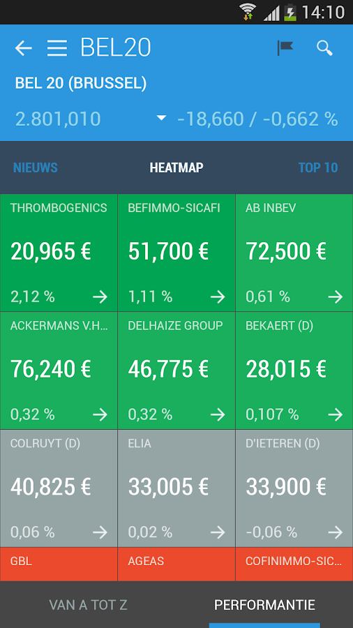 Keytrade Bank voor Smartphone - Android-apps op Google Play
