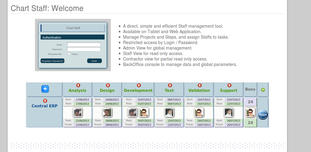 Chart Staff - Staff Module - Latest version 1.0 for Android App Business