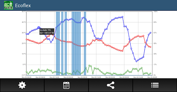 Ecoflex Widitec – Follow the data of Weather Stations Widitec in real time! – Android Weather Apps