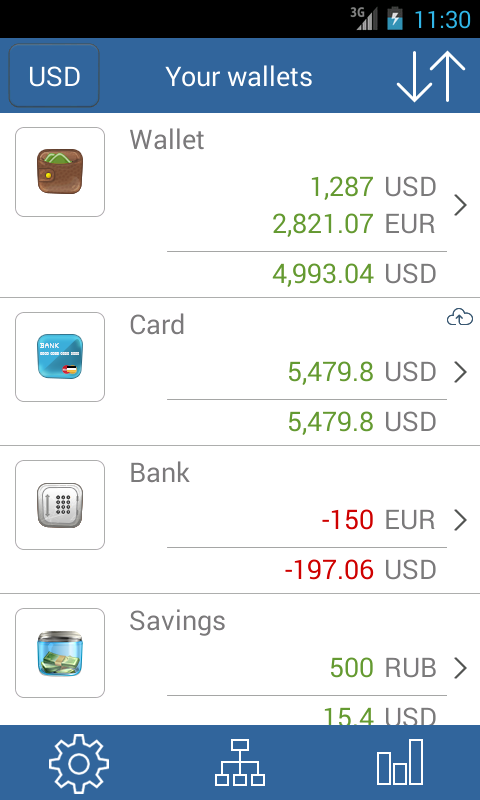 My wallets - Free - Android Apps on Google Play