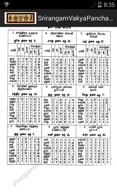 Astrology Software Based Vakya Panchangam - heavymister