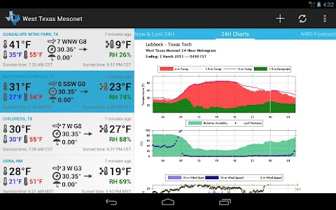 West Texas Mesonet – Access West Texas Mesonet data from anywhere ...
