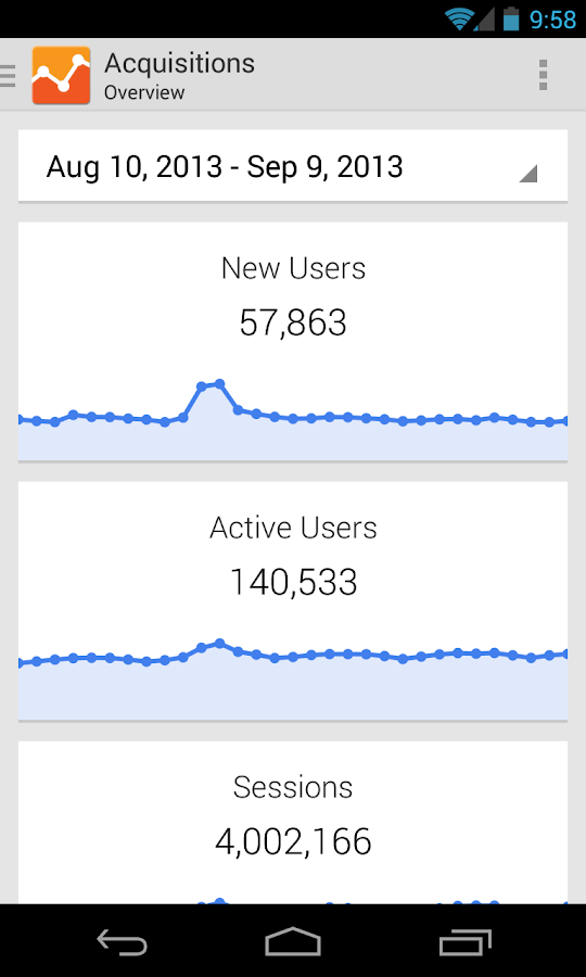 Google Analytics - screenshot