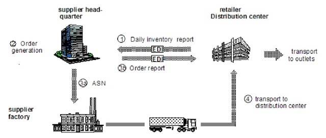 Replenishment Programs Inventory - altamanager