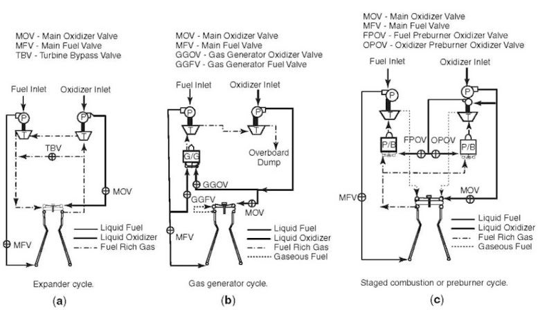 Rocket Engine Schematic - Wiring Diagram