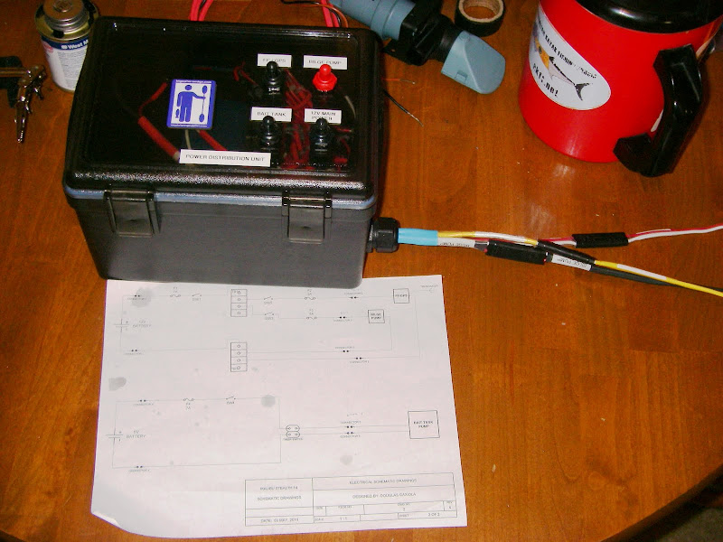 The Overloaded Kayak