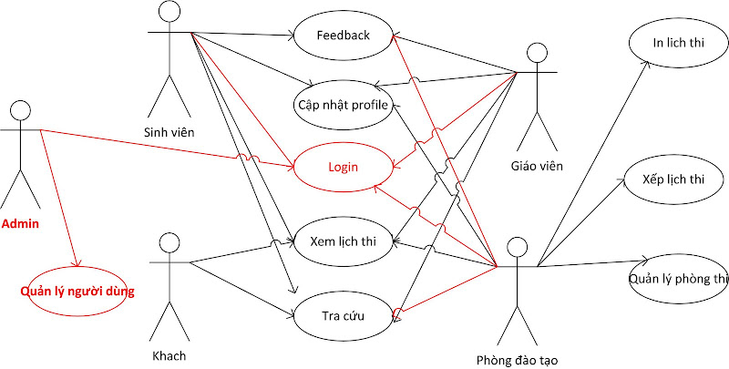 Hướng dẫn vẽ sơ đồ use case quản lý khách sạn bằng Visio