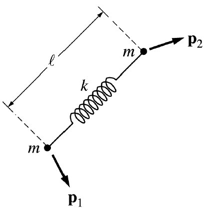 Physics Problems & Solutions: Classical Mechanics - Hamiltonian