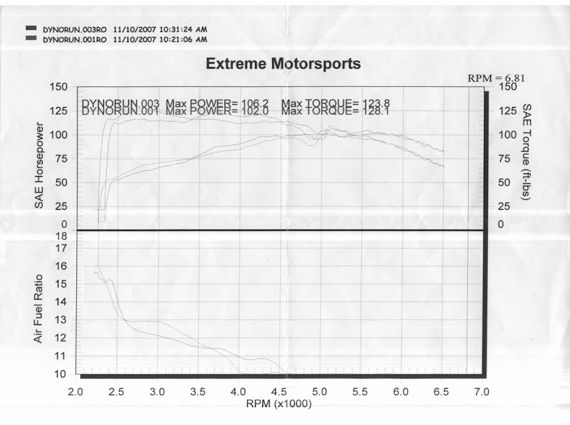 How to build a quick and dirty MK1.22 5SFE powered MK1 AW11 MR2 | Page ...