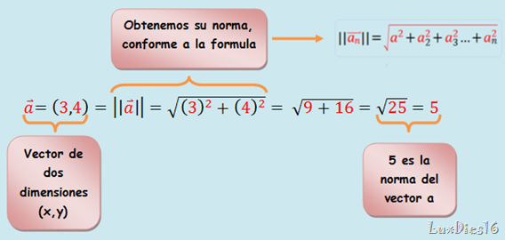 Mundo Estudiante: VECTORES