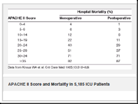 Blog Archives - opdevelopers
