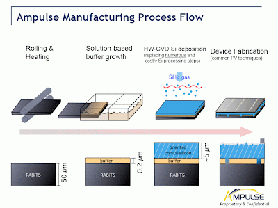 Solar start-up Ampulse wins Best Early Seed Investment Award at the ...