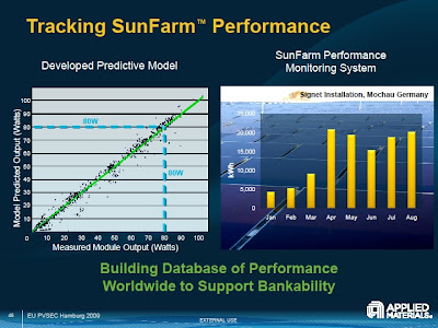 Applied Materials Solar SunFab: By the Numbers | GUNTHER Portfolio