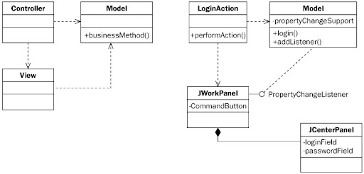Java Design Pattern - nfp121 : Programmation avancée