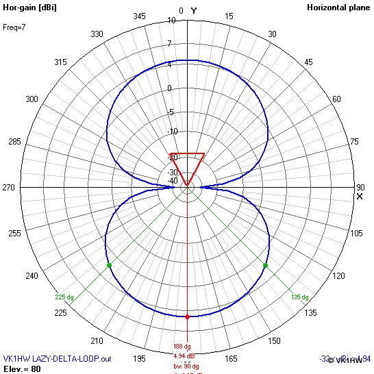 Antenna Types Polarization at Mia Fletcher blog