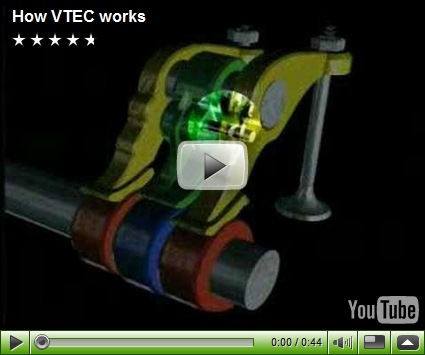 Principle of VTEC Explained - Video