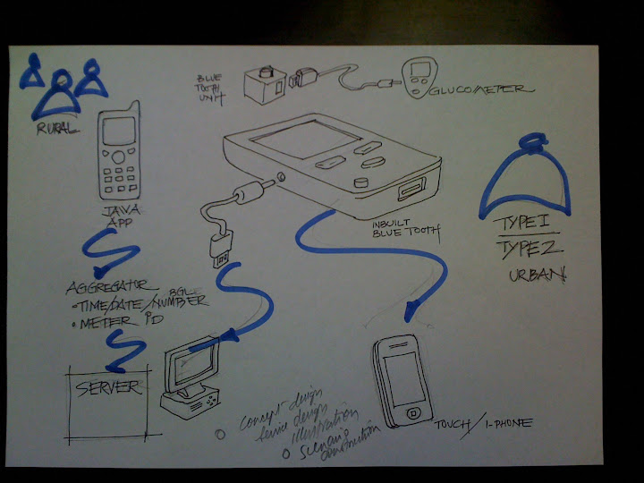 BGL system options – Campaign Projects