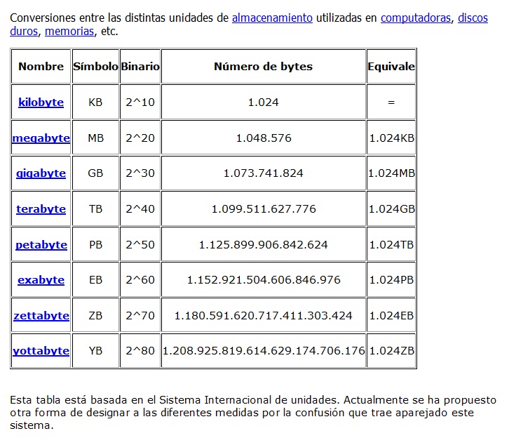 tecnologia: Unidades De Conversion